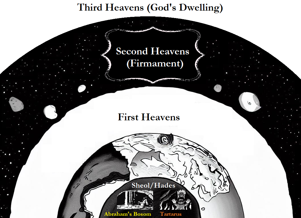 The Biblical Cosmos: Then, Now, and in The Future – VersesVersusVanity